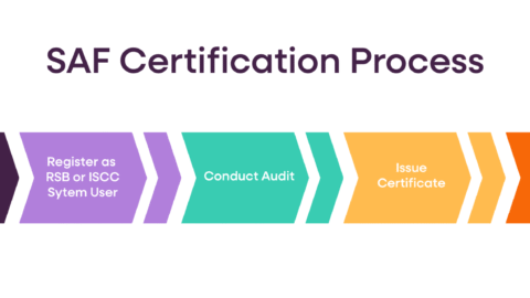 Sustainable Aviation Fuel 101: Certification | World Energy