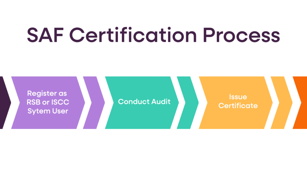 Sustainable Aviation Fuel 101: Certification | World Energy