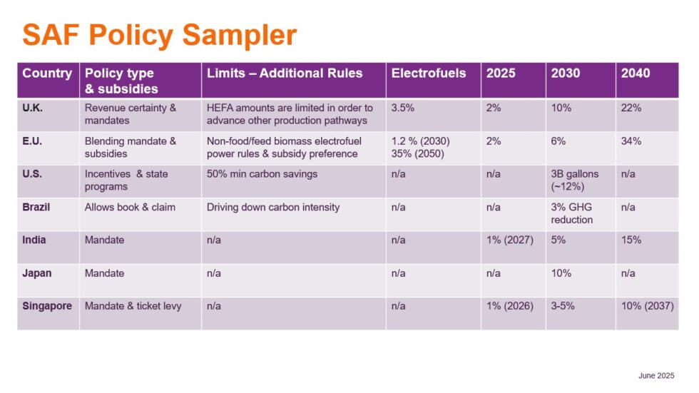 SAF Policy Around the World: A Sampler | World Energy